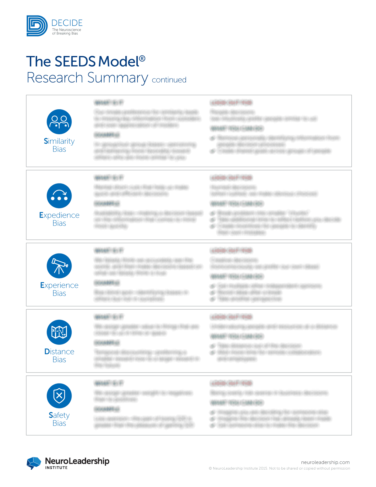 Decide - NeuroLeadership Institute