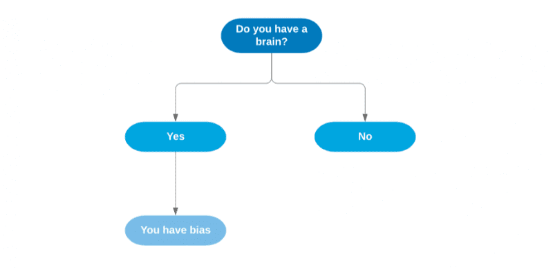 Here's Why Having a Brain Means You Have Bias