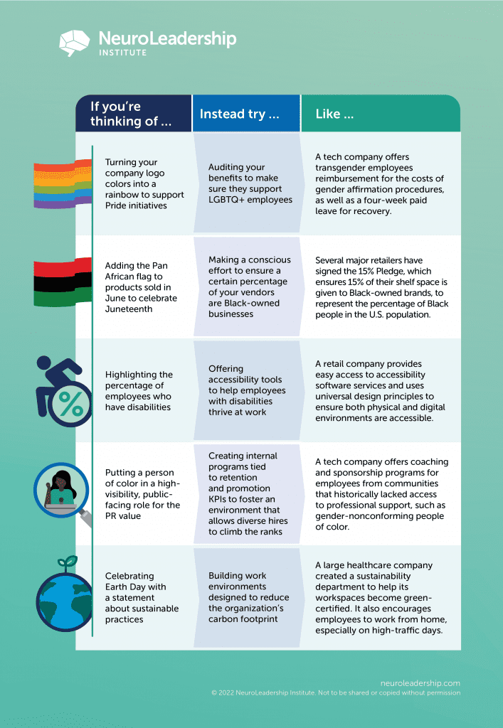 Is Your Activism Performative or Authentic? - NeuroLeadership Institute
