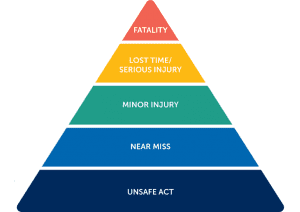 Building a Culture of Safety First