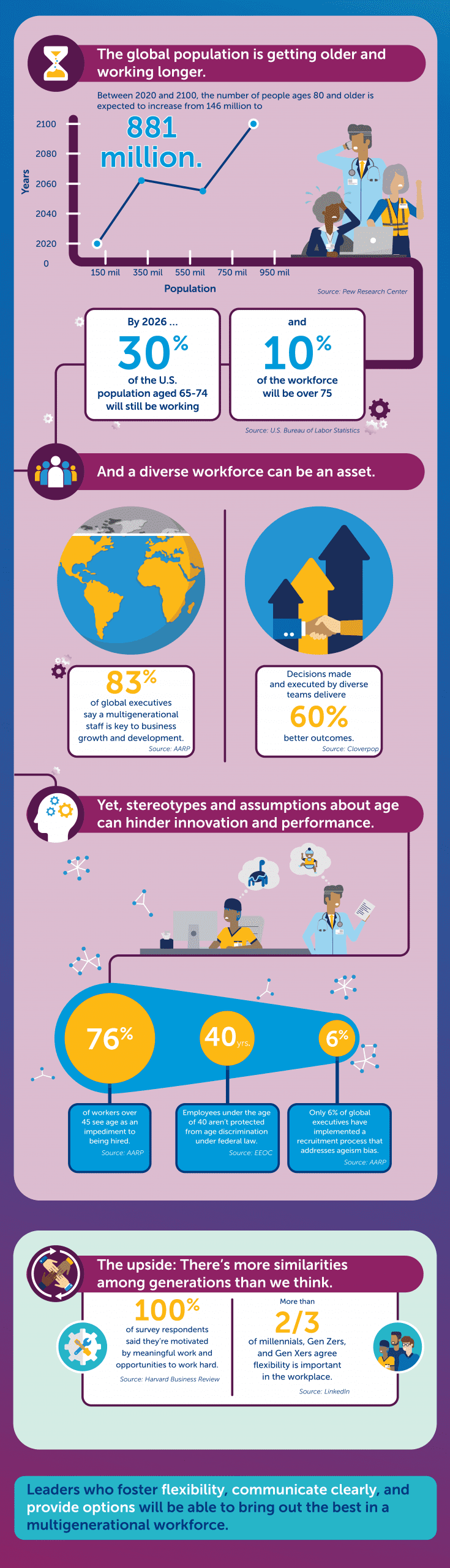 Party of Five: A Look at Today’s Multigenerational Workforce